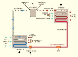 AC High Side Pressure Fluctuates: Complete Diagnostic and Repair Guide