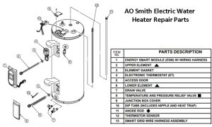 AO Smith Water Heater Troubleshooting - A Complete Guide