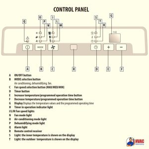 DeLonghi Pinguino Air Conditioner Mode Symbols Explained: Complete ...