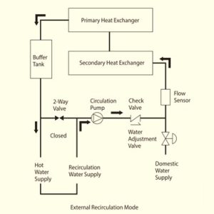 Navien Recirculation Settings - Everything You Need To Know (2025)