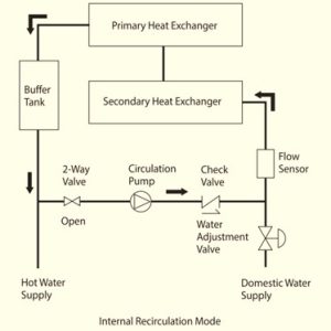 Navien Recirculation Settings - Everything You Need To Know (2025)